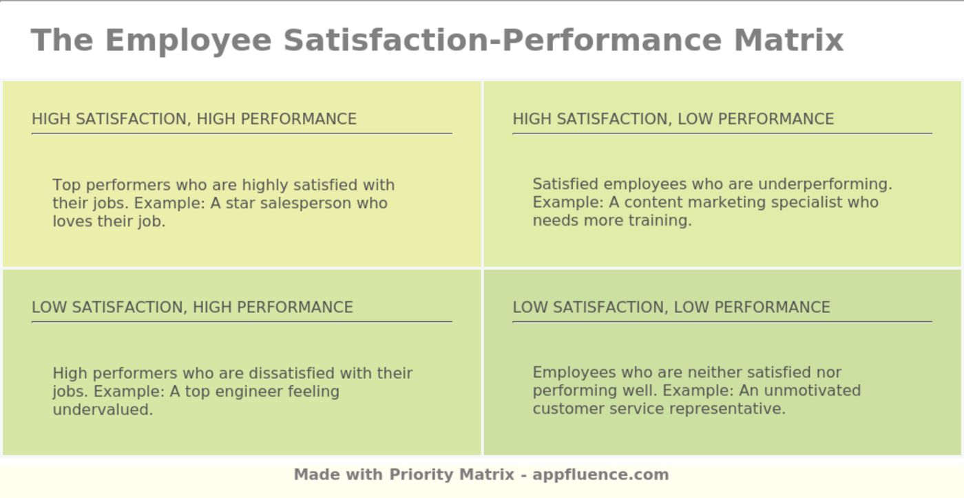 Employee Satisfaction-Performance Matrix [Free download]