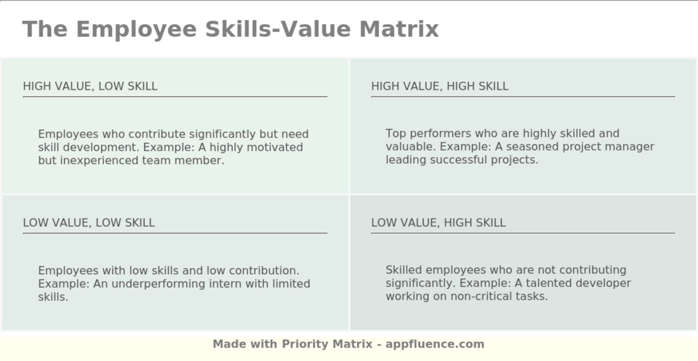 Employee Skills-Value Matrix [Free download]