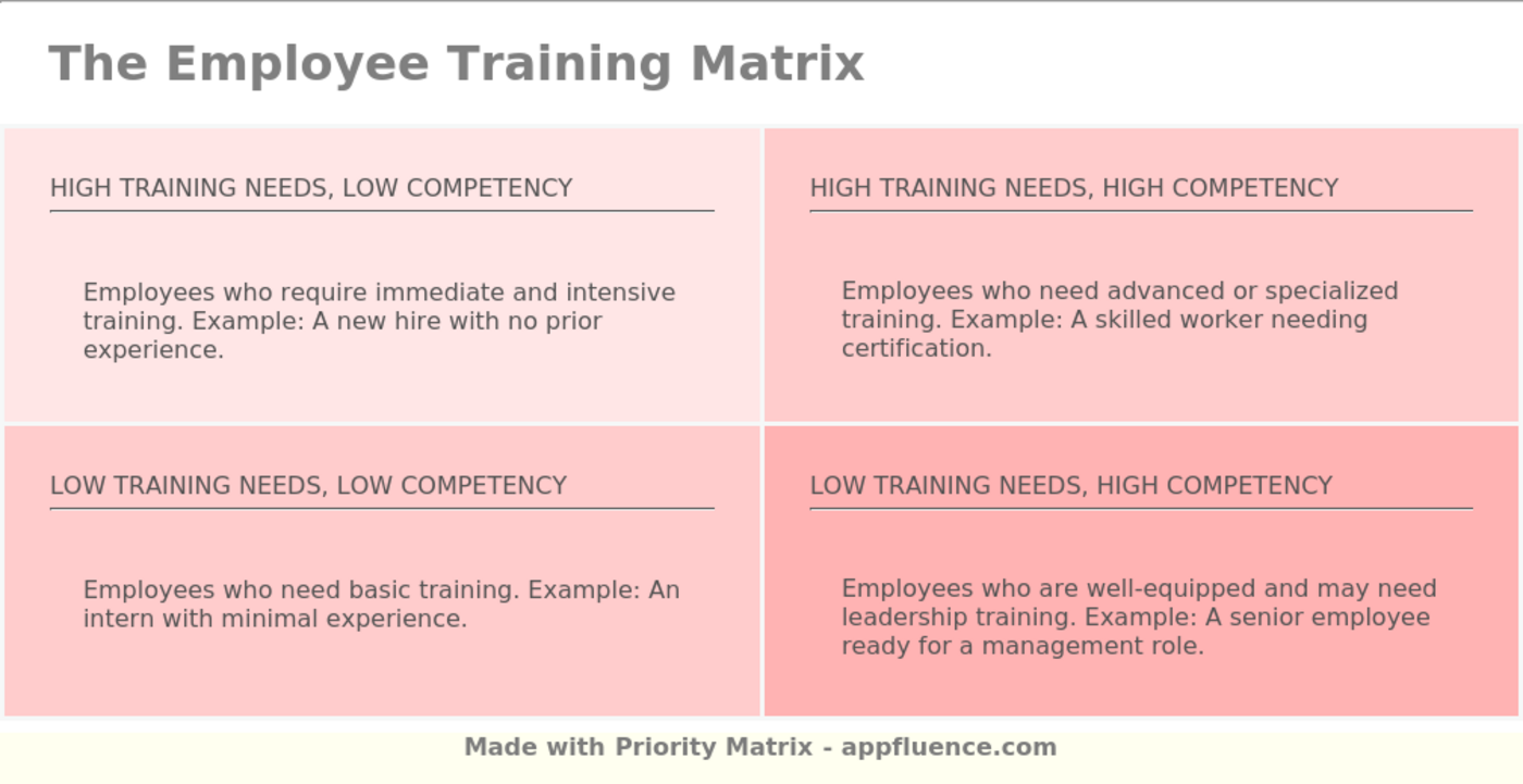 Employee Training Matrix [Free download]