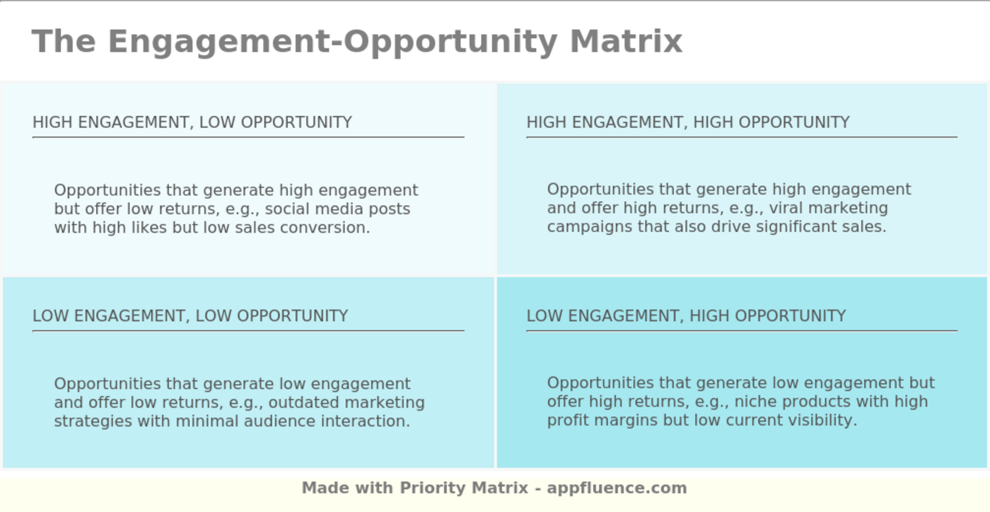 Engagement-Opportunity Matrix [Free download]
