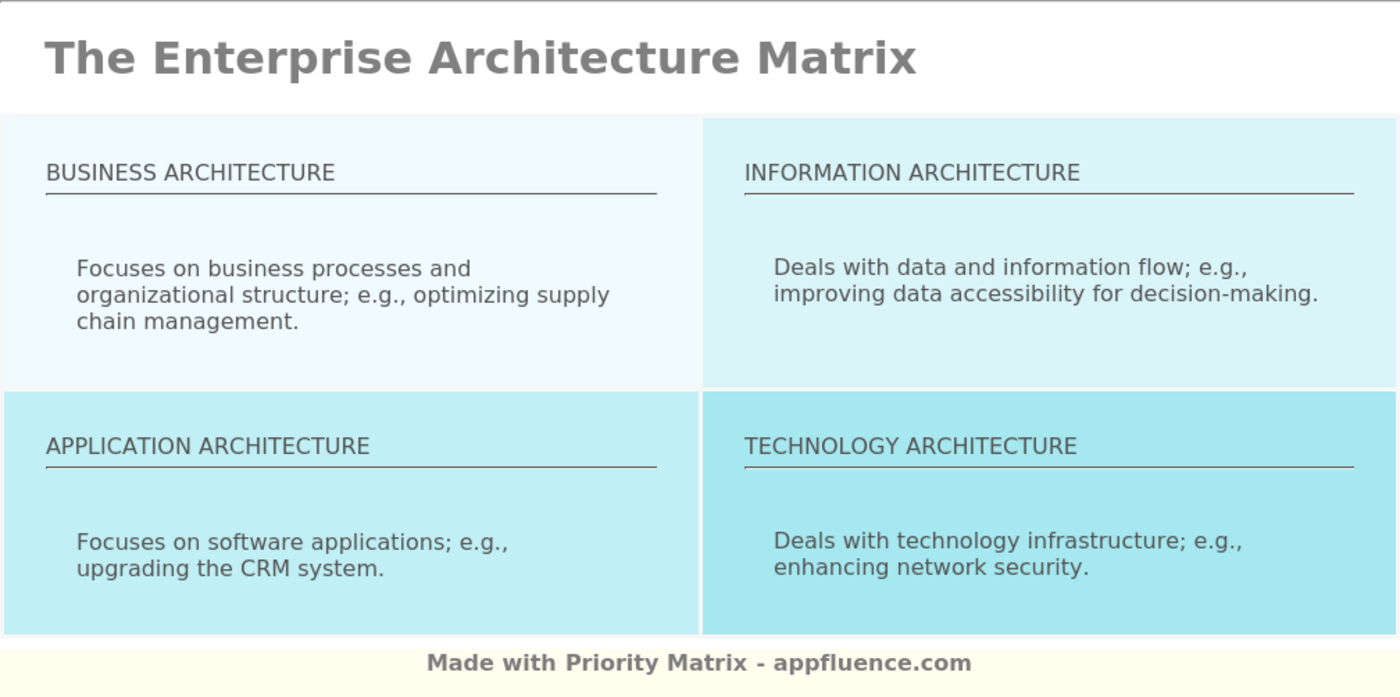 Enterprise Architecture Matrix Free Download