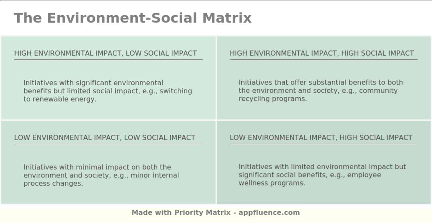 Environment-Social Matrix [Free download]