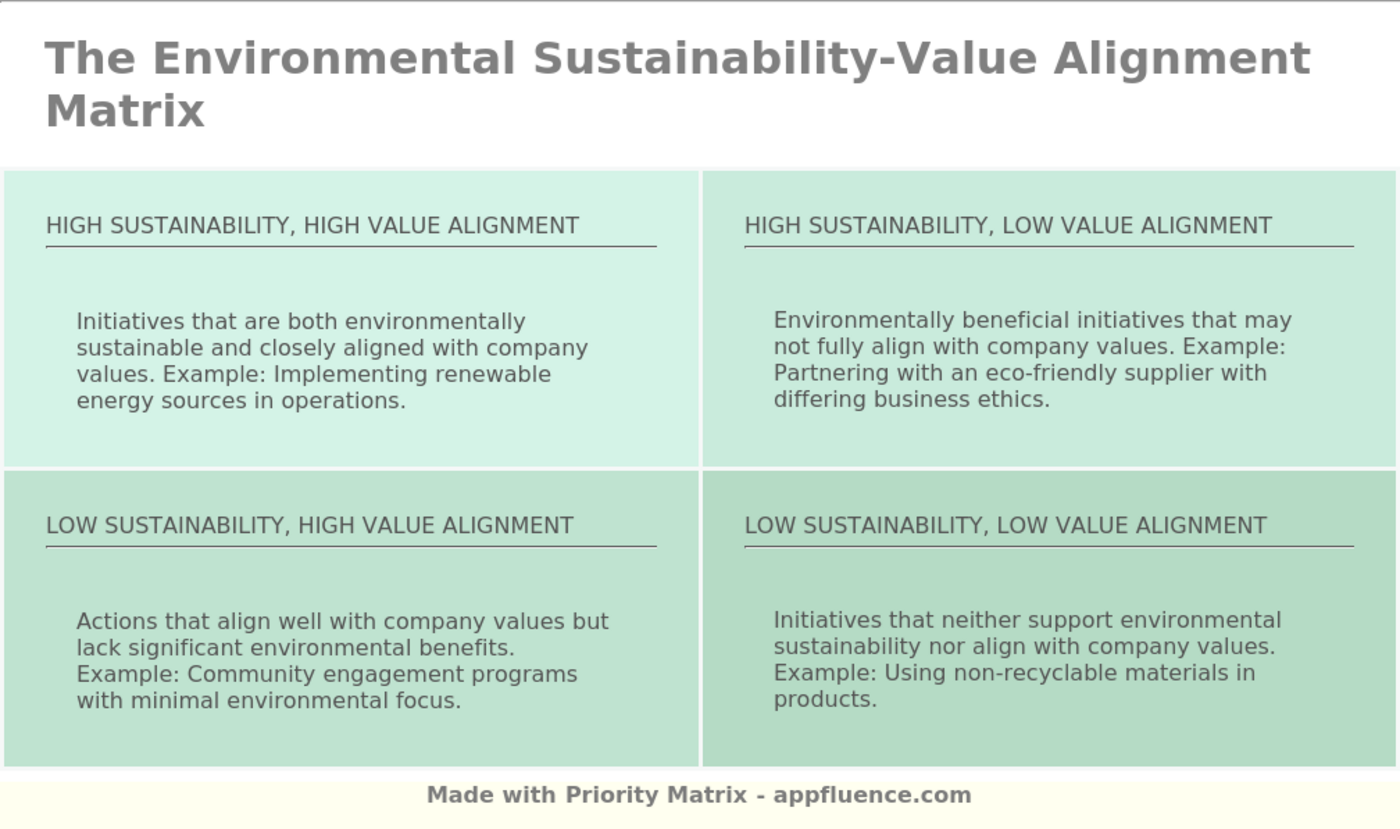 Environmental Sustainability-Value Alignment Matrix [Free download]