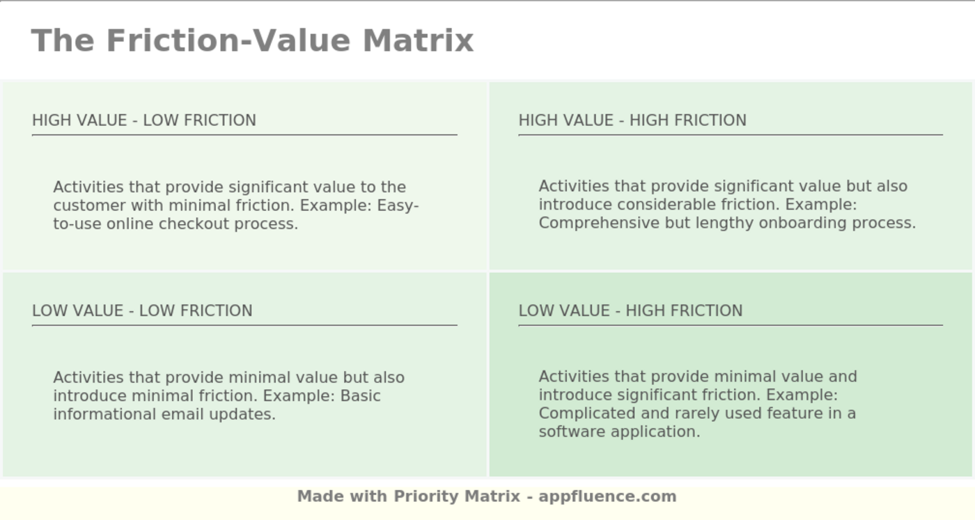 Friction-Value Matrix [Free download]