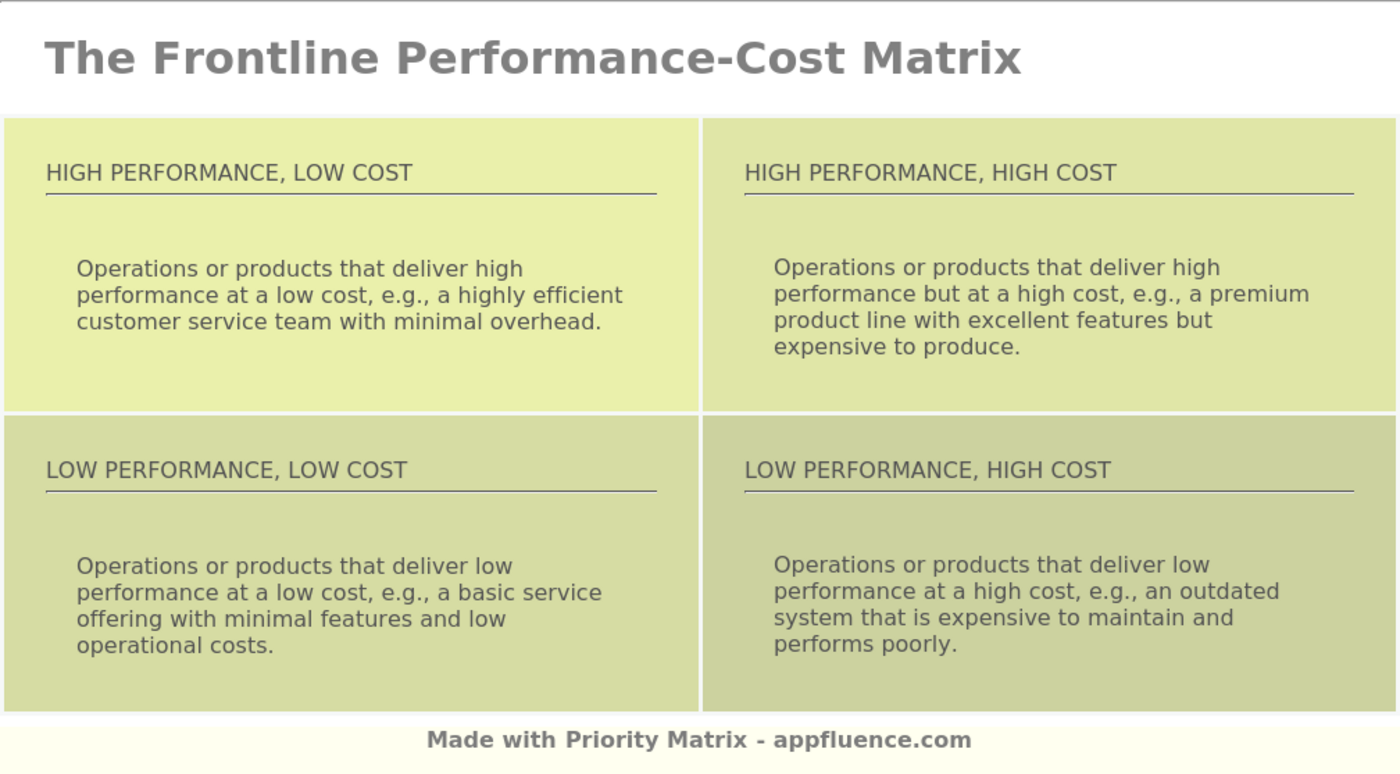 Frontline Performance-Cost Matrix [Free download]