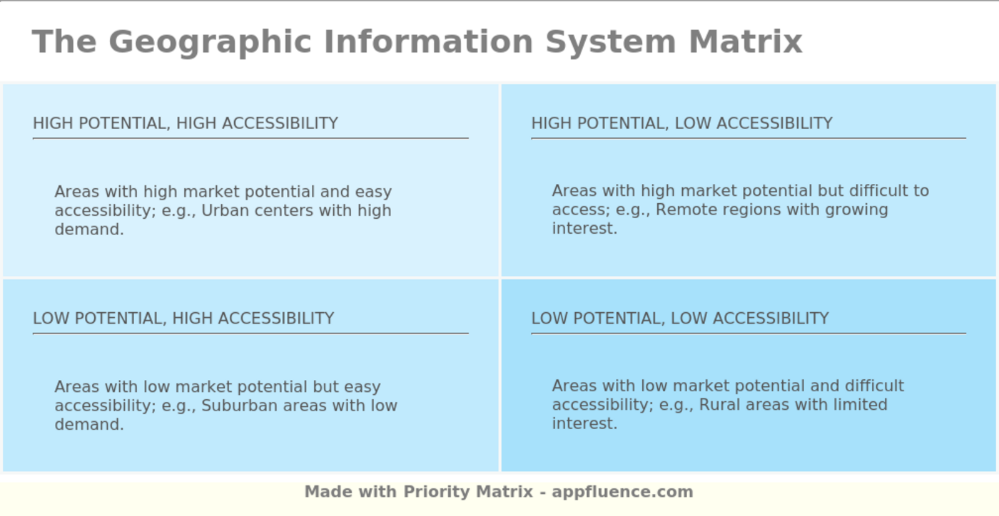 Geographic Information System Matrix [Free download]