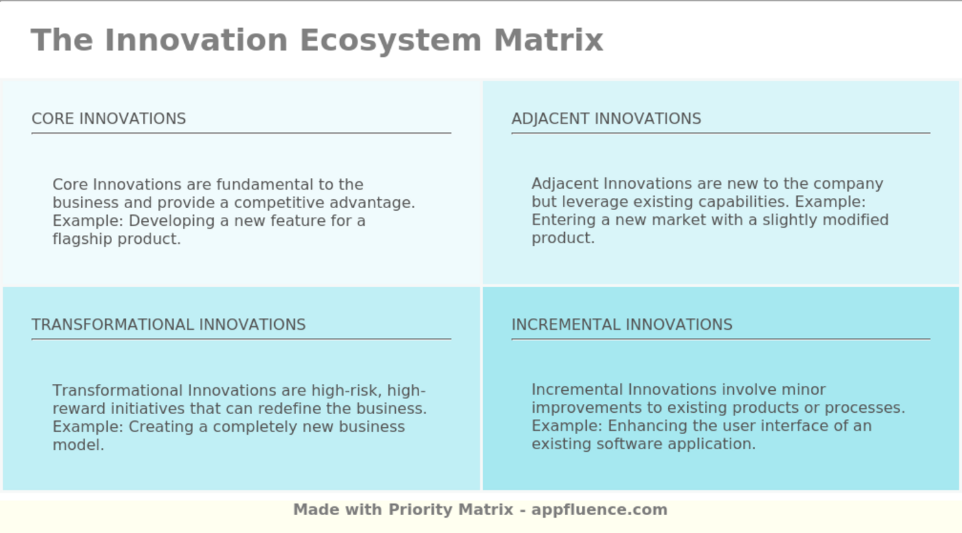Innovation Ecosystem Matrix [Free download]