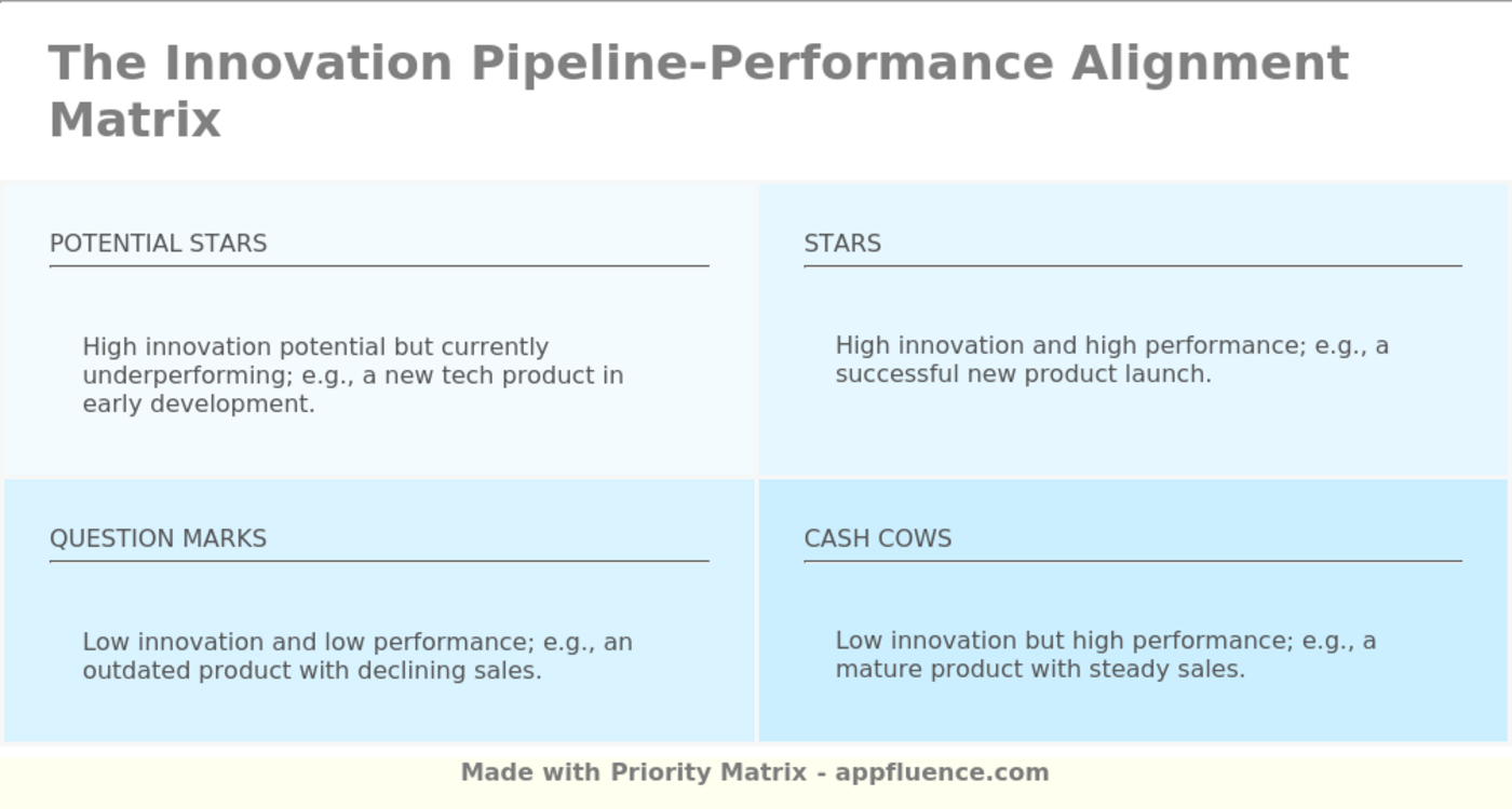 Innovation Pipeline Performance Alignment Matrix Free Download