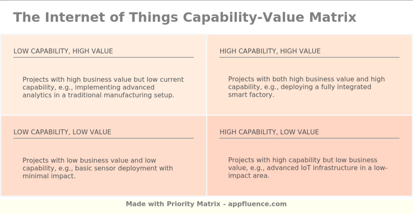Internet Of Things Capability Value Matrix Free Download