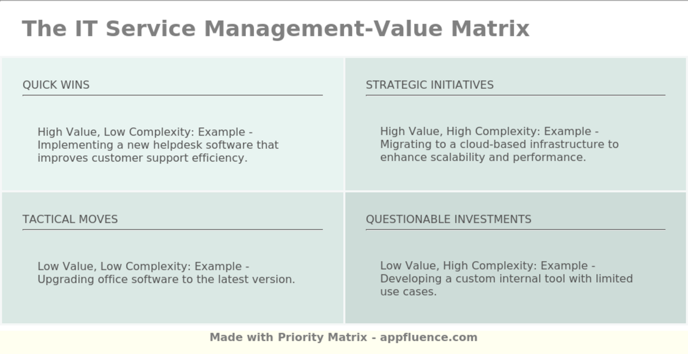 IT Service Management-Value Matrix [Free download]