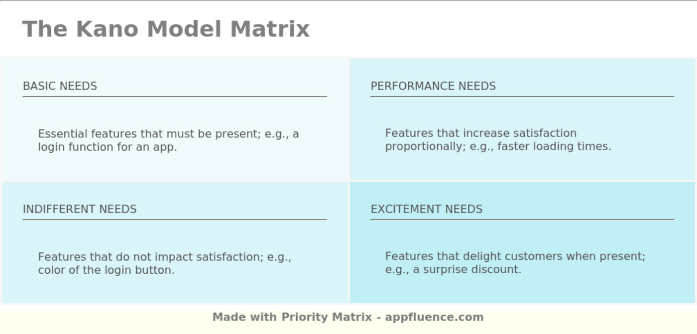 Kano Model Matrix [free Download]