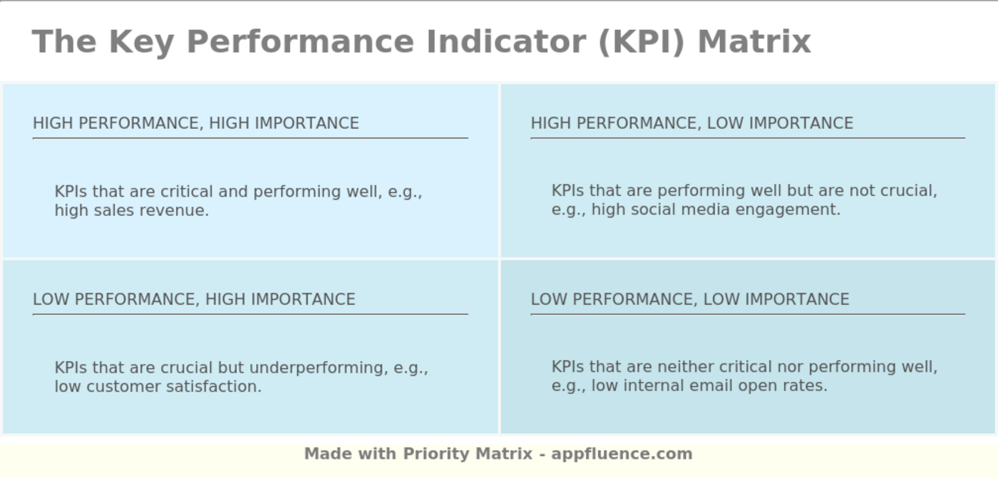 Key Performance Indicator (KPI) Matrix [Free download]