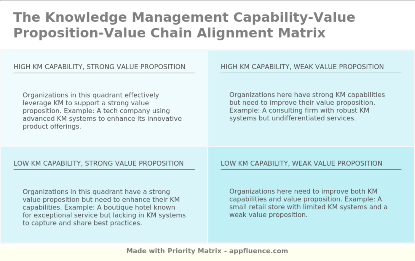 Knowledge Management Capability-Value Proposition-Value Chain Alignment ... Knowledge Management Capability-Value Proposition-Value Chain Alignment ...