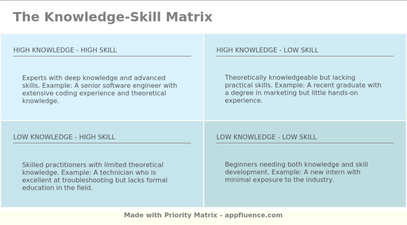 Knowledge-Skill Matrix [Free download]