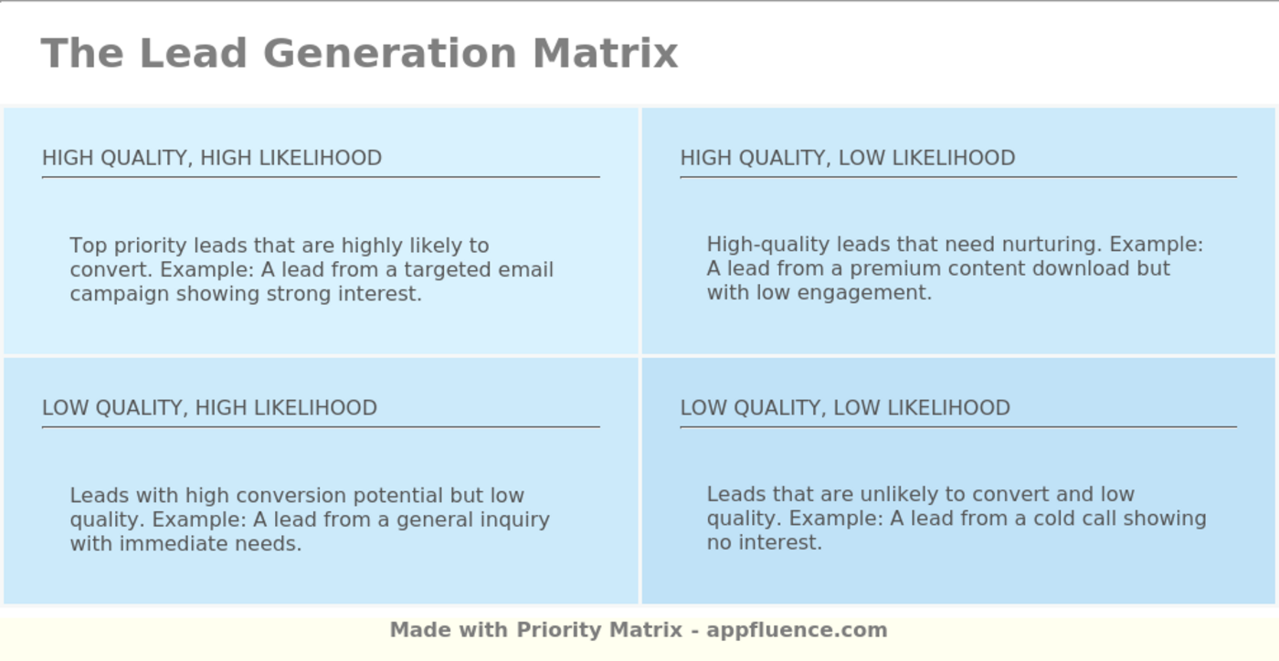 Lead Generation Matrix [Free download]