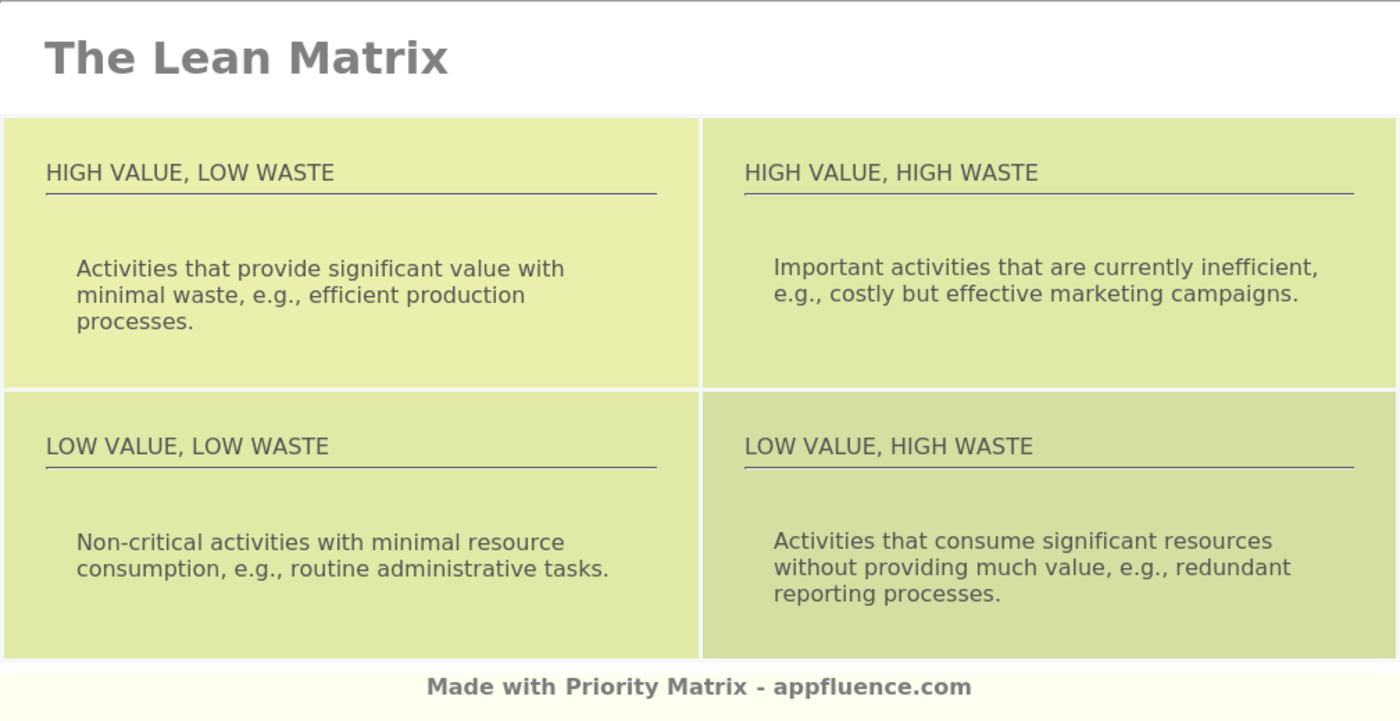 Lean Matrix [Free download]