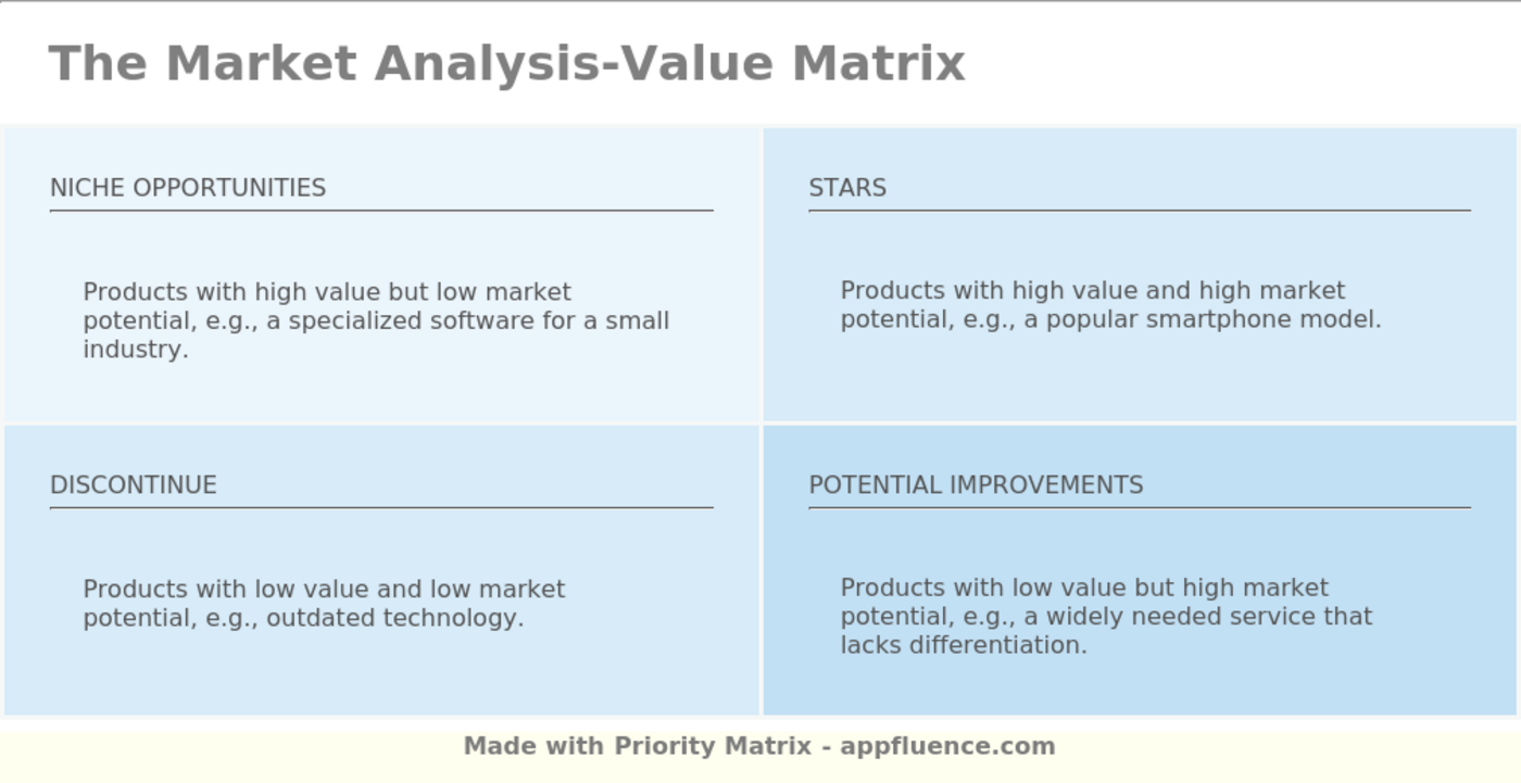 Market Analysis-Value Matrix [Free download]