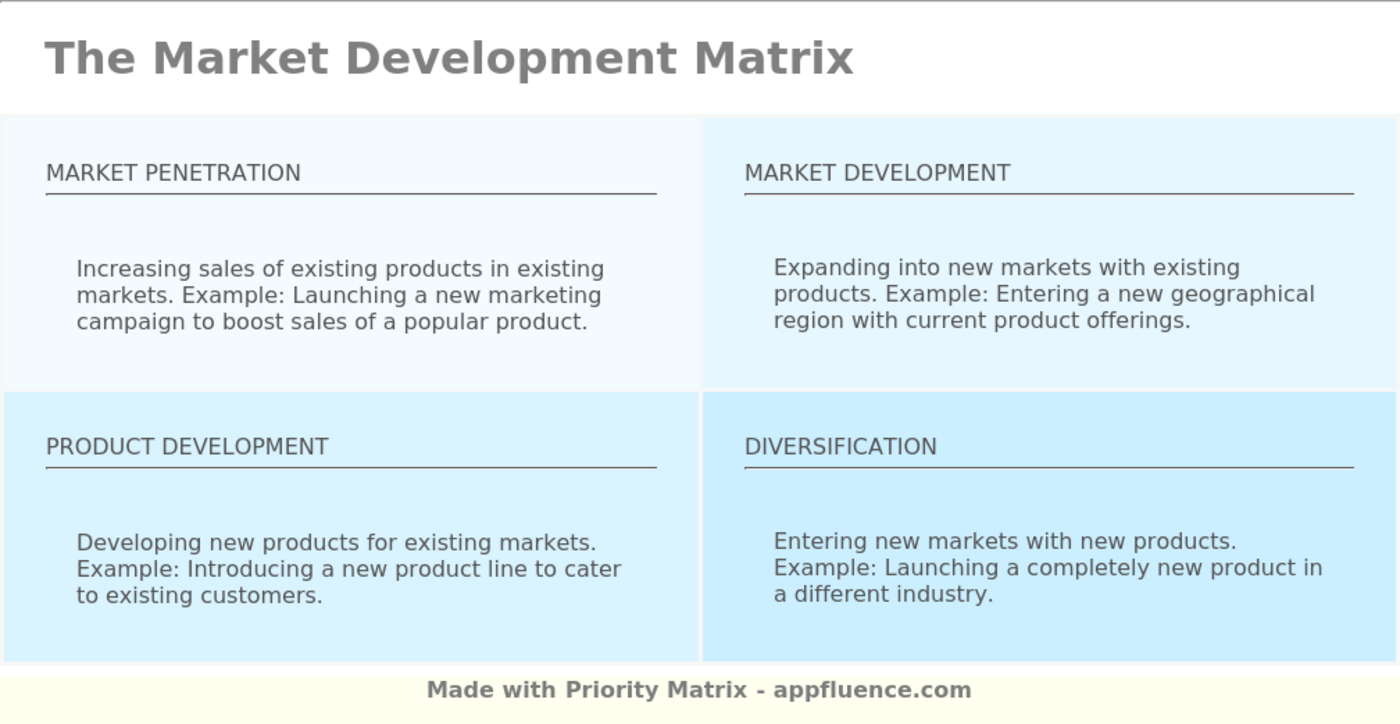 Market Development Matrix [Free download]