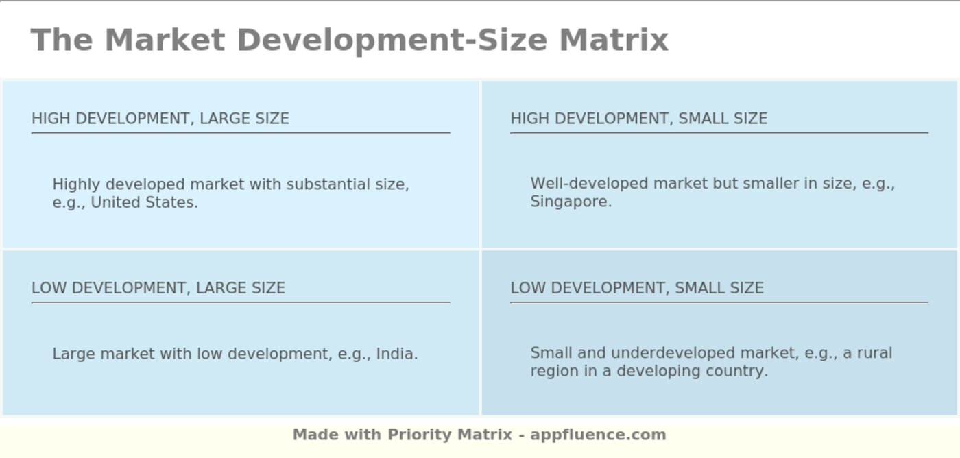 Market Development-Size Matrix [Free download]