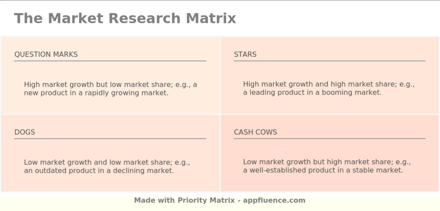 Market Research Matrix [free Download]