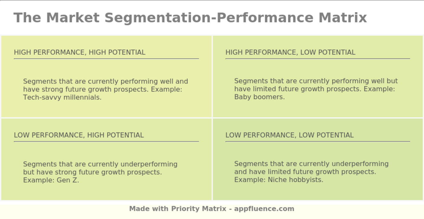 Market Segmentation-Performance Matrix [Free download]