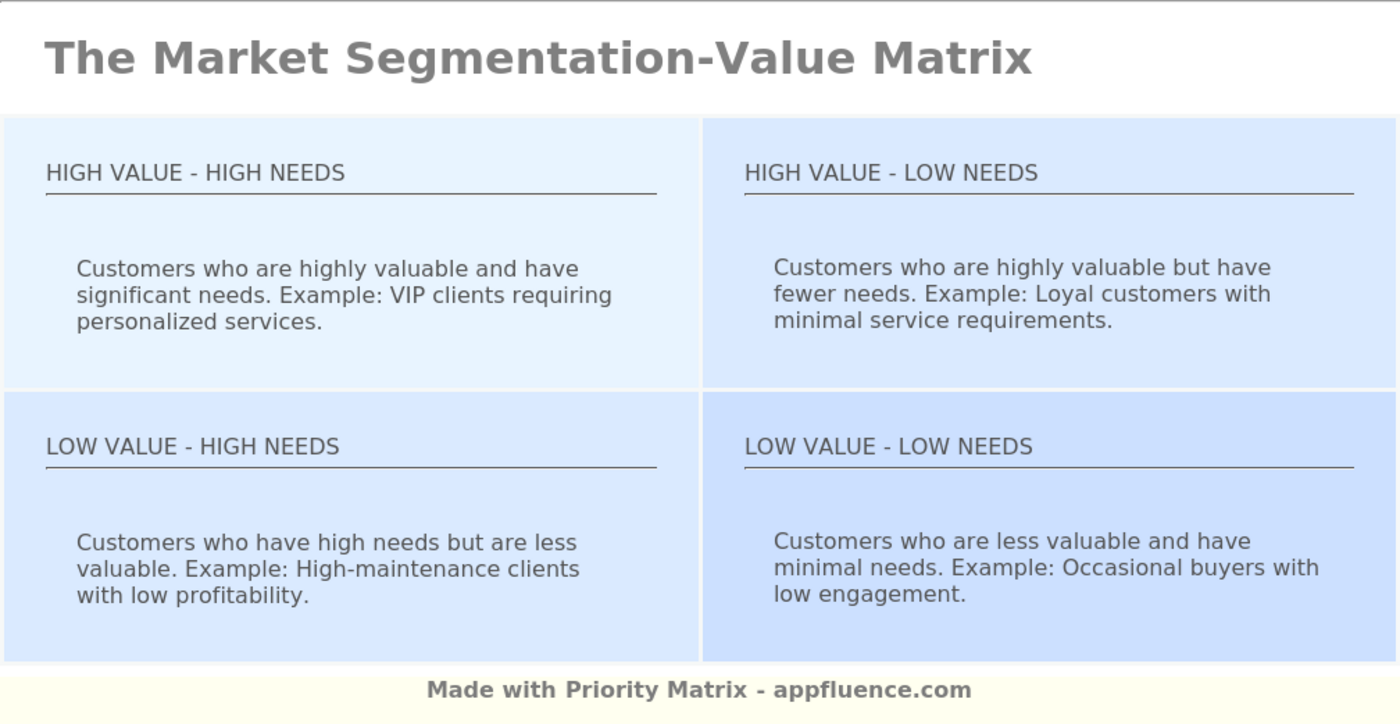 Market Segmentation-Value Matrix [Free download]