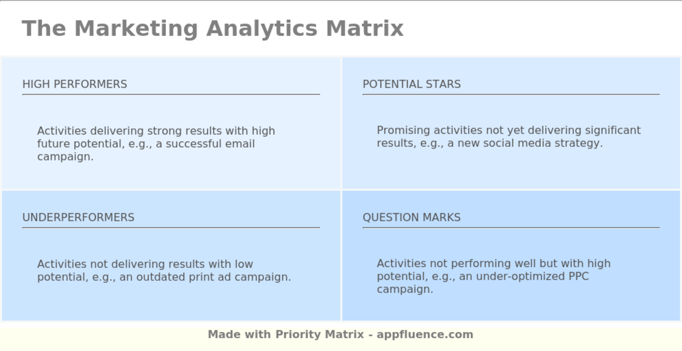 Marketing Analytics Matrix [Free download]
