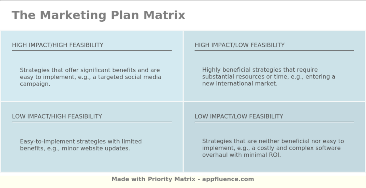 Marketing Plan Matrix [Free download]