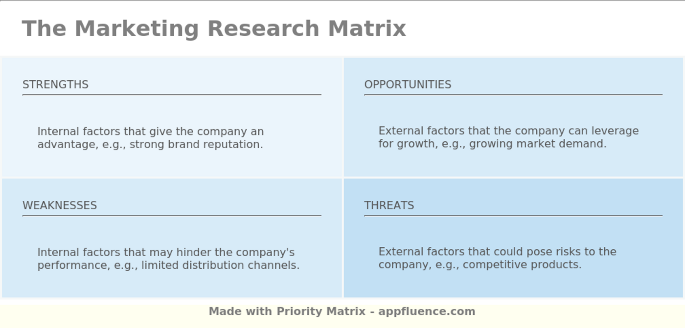 Marketing Research Matrix [Free download]