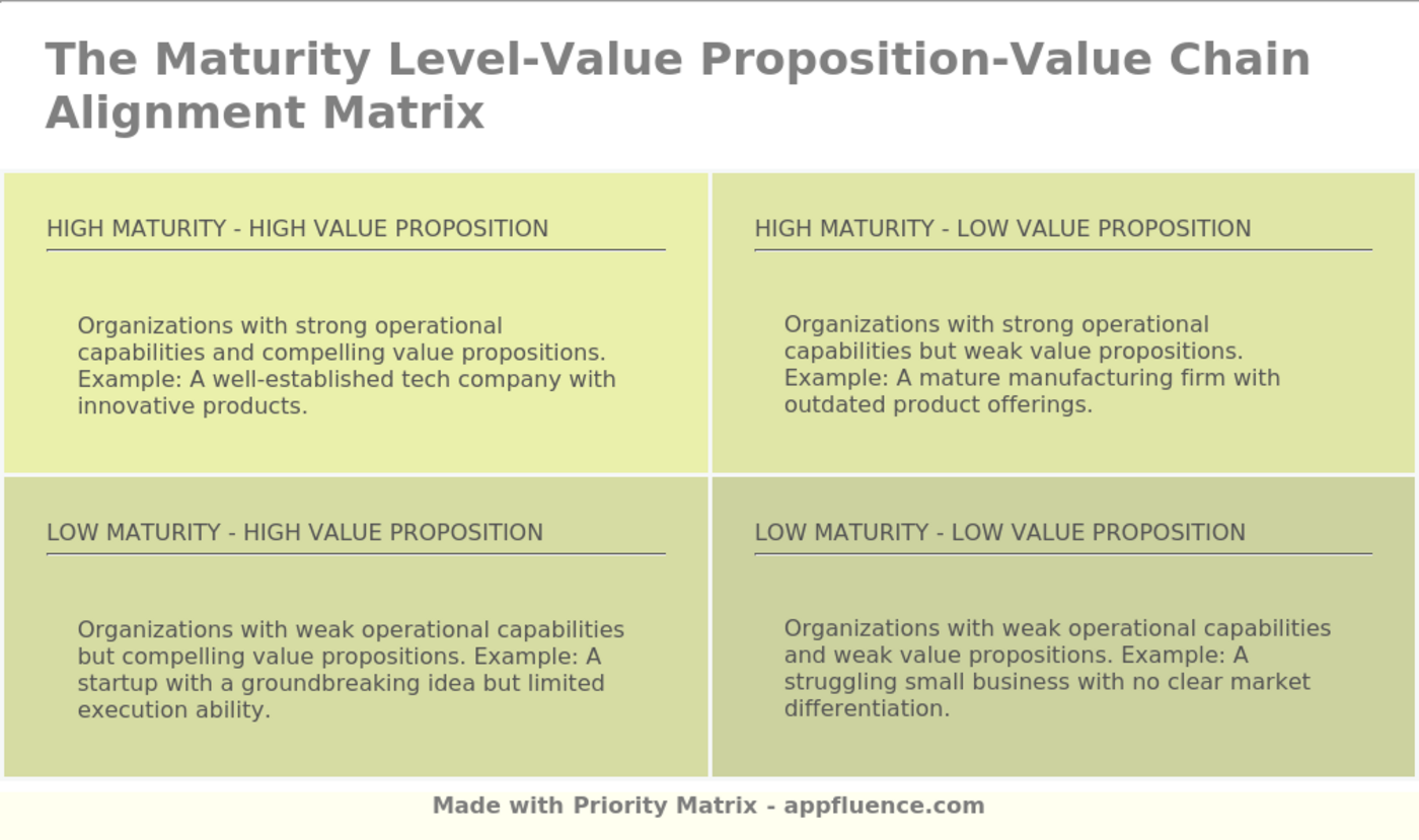 Maturity Level-Value Proposition-Value Chain Alignment Matrix [Free ... Maturity Level-Value Proposition-Value Chain Alignment Matrix [Free ...