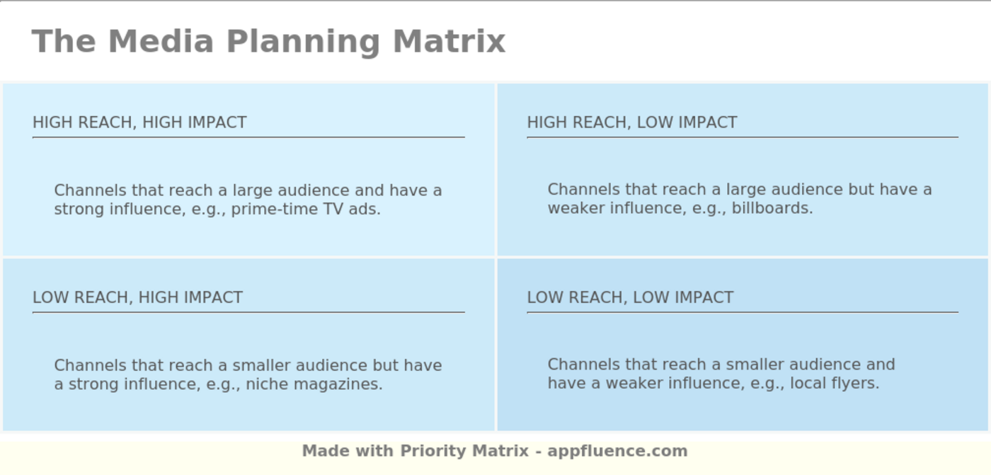 Media Planning Matrix [Free download]
