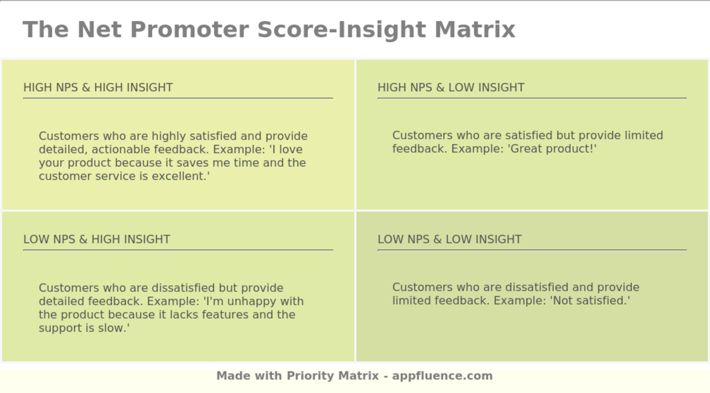 Net Promoter Score-Insight Matrix [Free download]