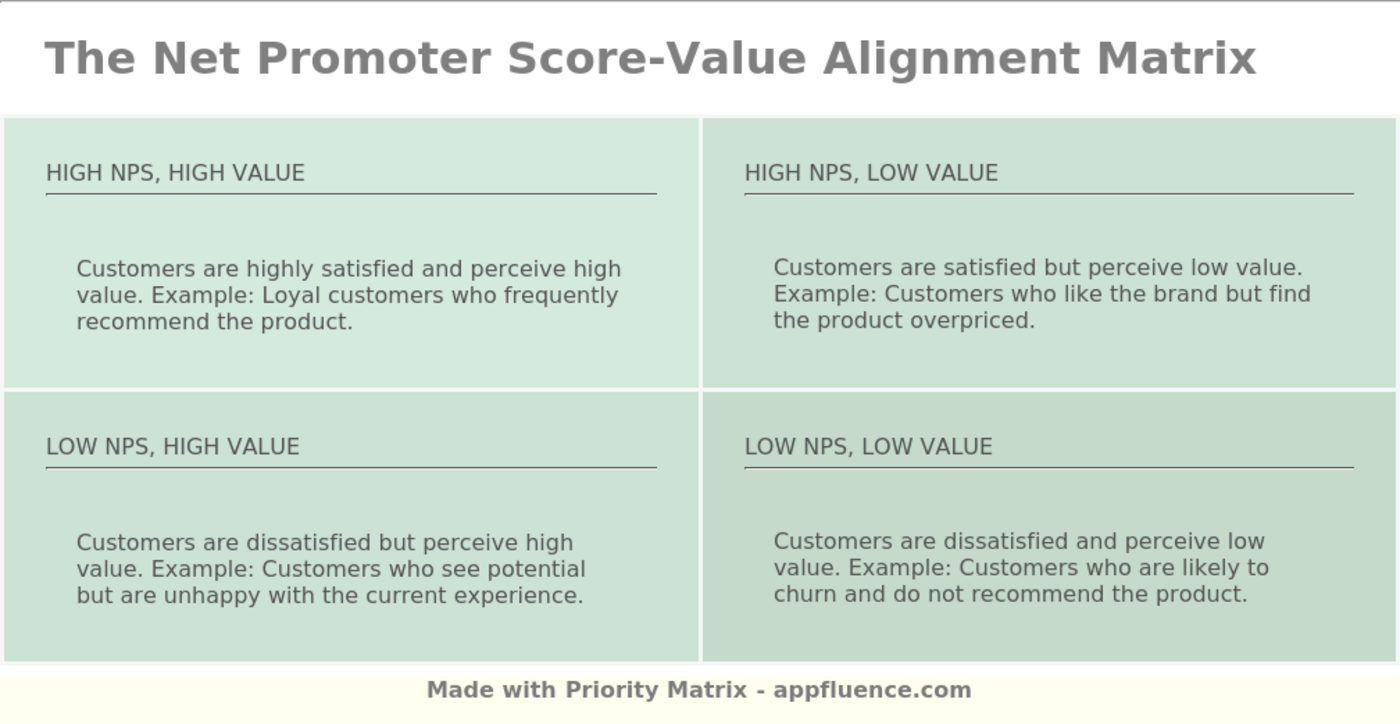 Net Promoter Score Value Alignment Matrix Free Download