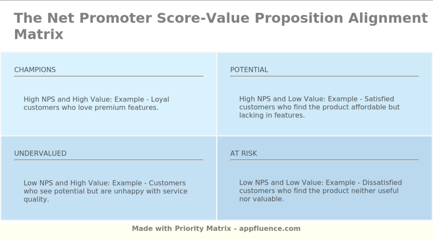 Net Promoter Score Value Proposition Alignment Matrix Free Download