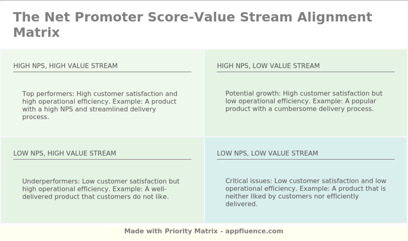 Net Promoter Score Value Stream Alignment Matrix Free Download