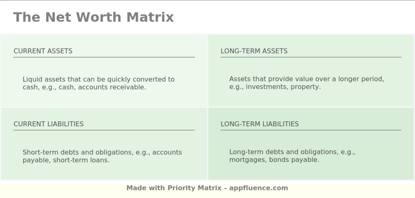 Net Worth Matrix [Free download]