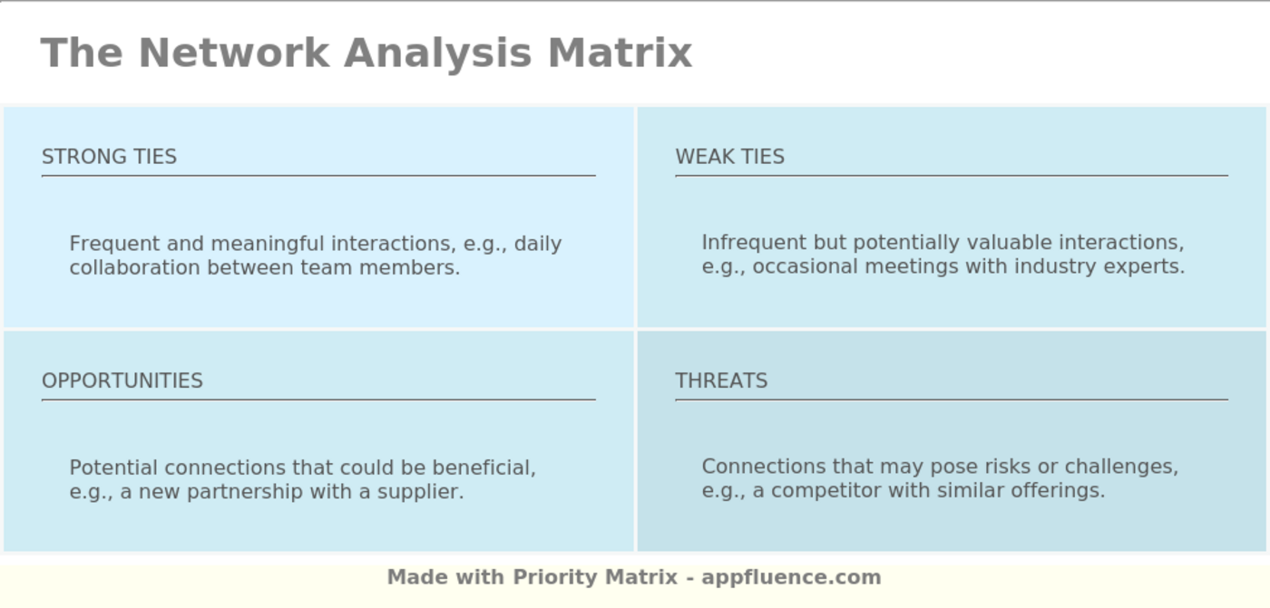 Network Analysis Matrix [Free download]