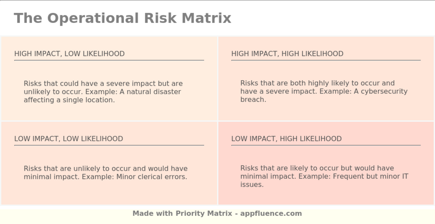 Operational Risk Matrix [Free download]