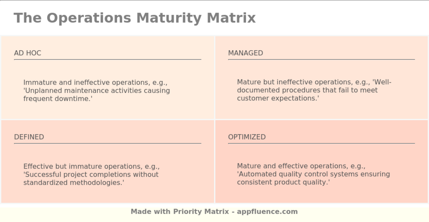Operations Maturity Matrix [Free download]