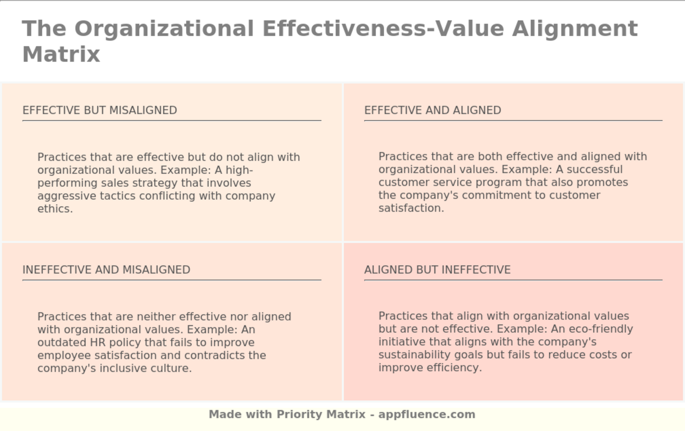 Organizational Effectiveness-Value Alignment Matrix [Free download]