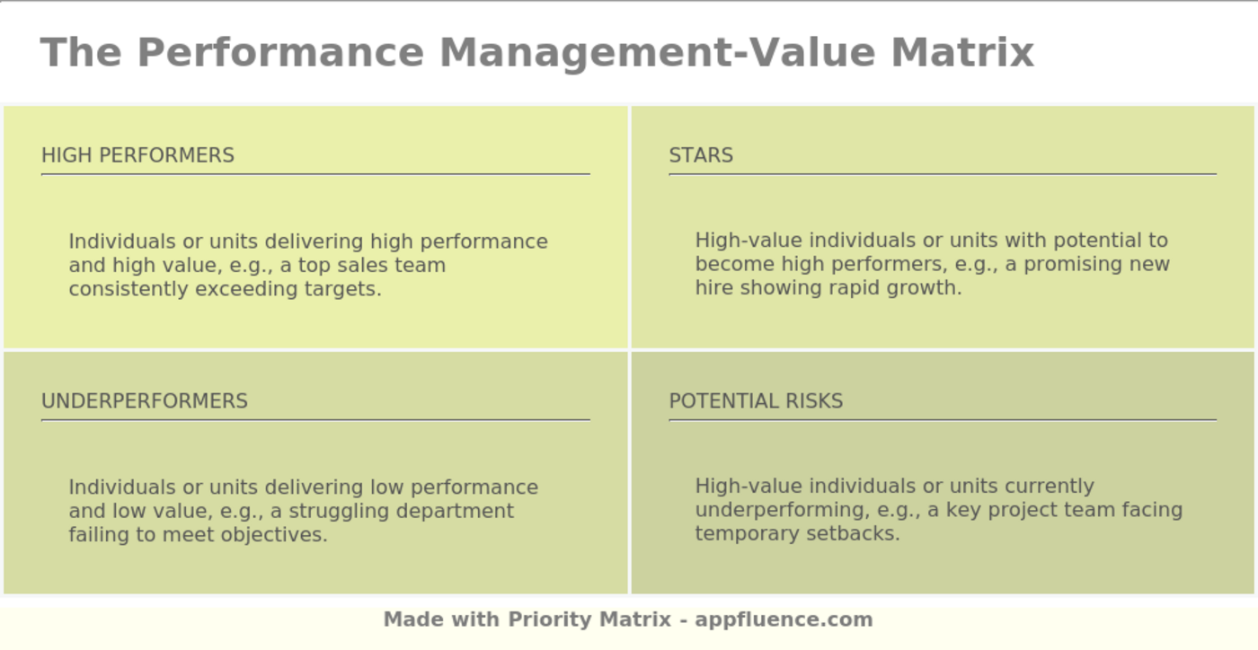 Performance Management-Value Matrix [Free download]