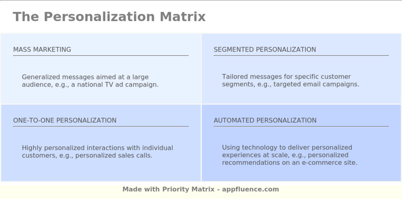 Personalization Matrix [Free download]
