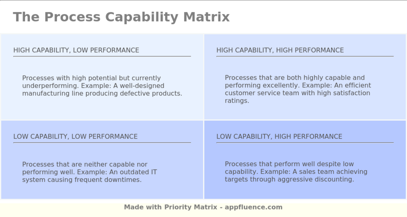 Process Capability Matrix [Free download]