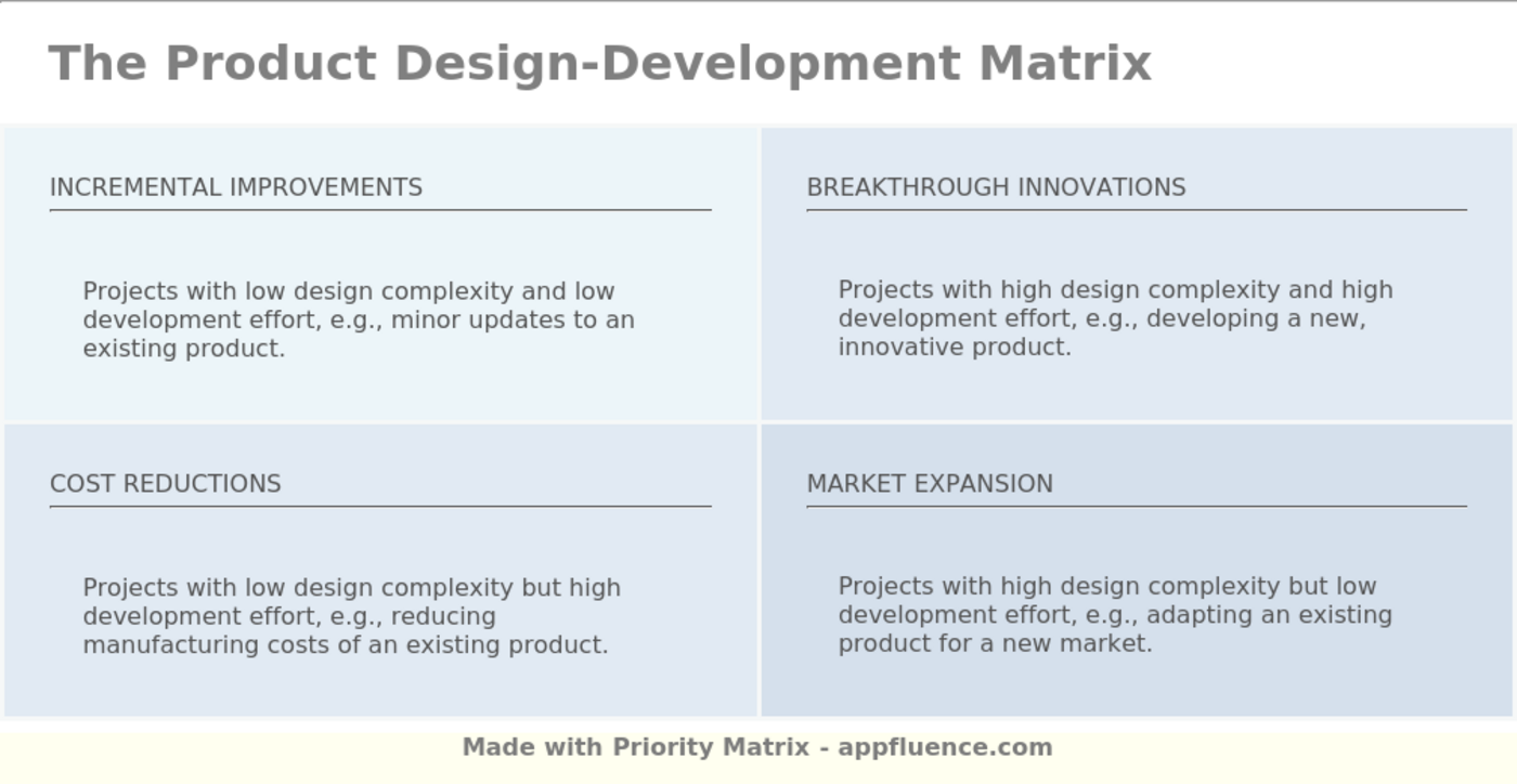Product Design-Development Matrix [Free download]