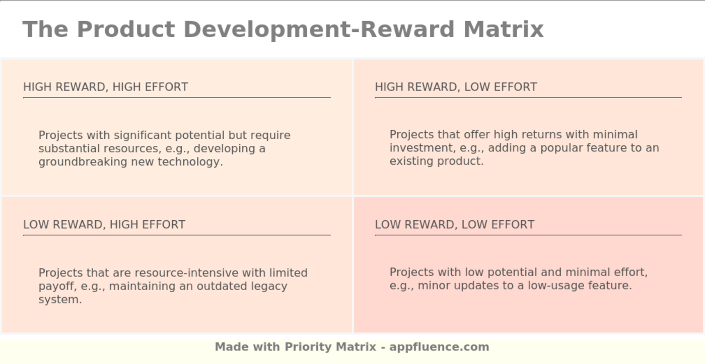 Product Development-Reward Matrix [Free download]