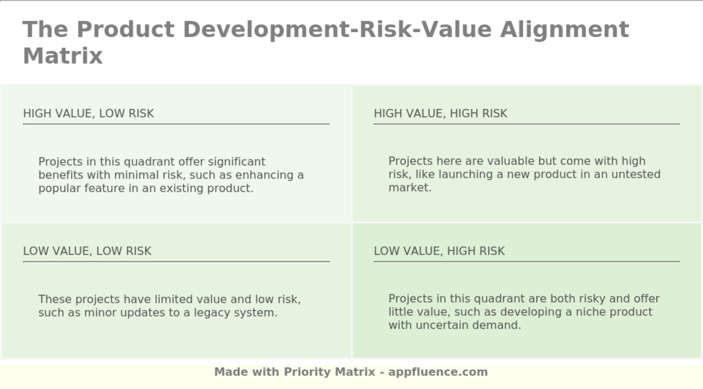 Product Development-Risk-Value Alignment Matrix [Free download]
