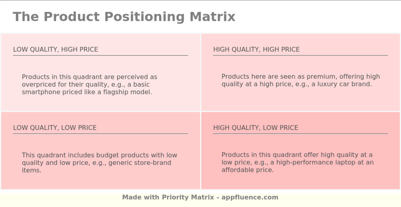 Product Positioning Matrix [Free download]