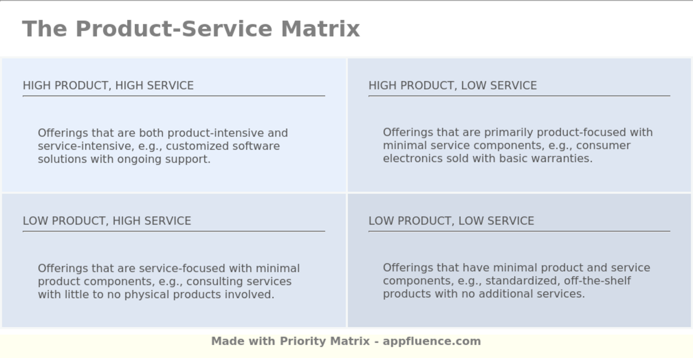 Product-Service Matrix [Free download]