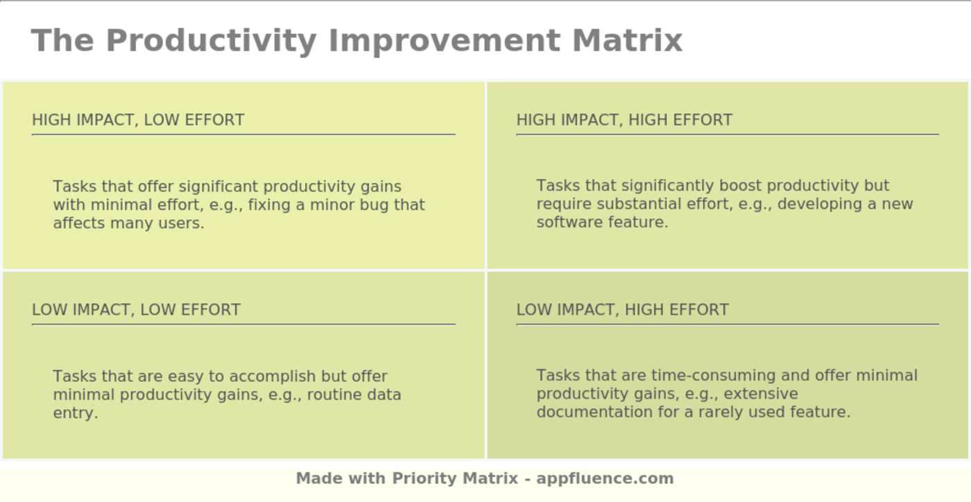 Productivity Improvement Matrix [Free download]