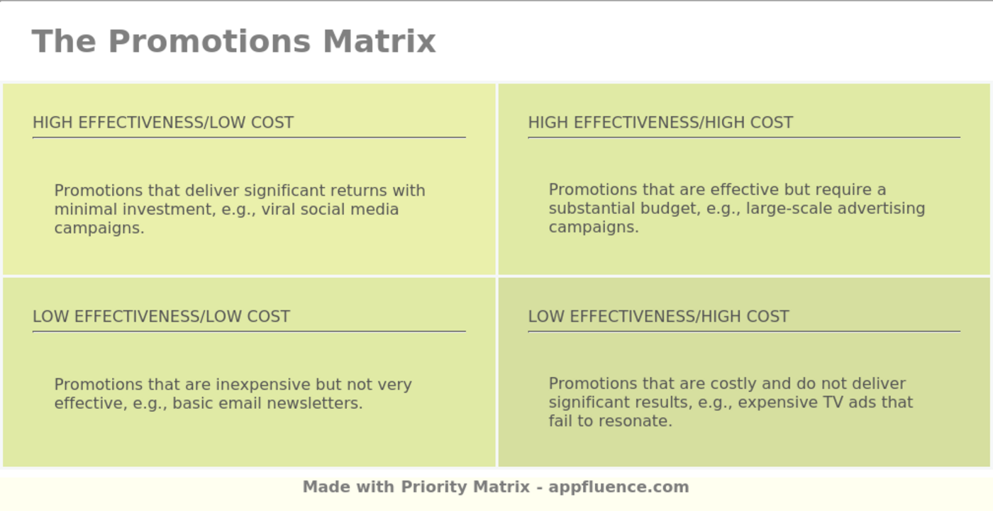 Promotions Matrix [Free download]